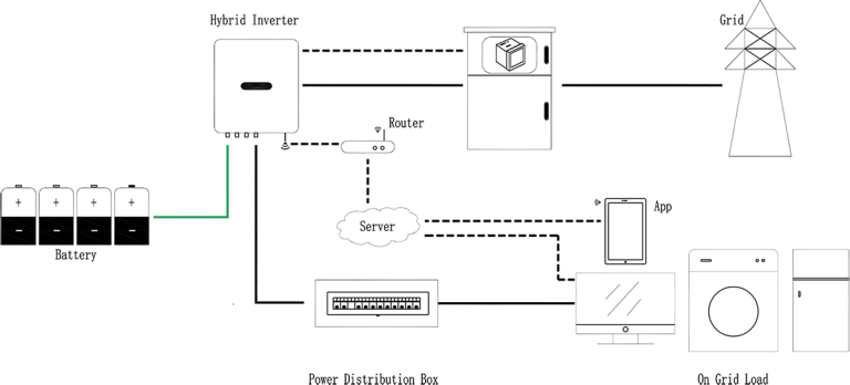 Energy Storage System Solution - Zeoluff