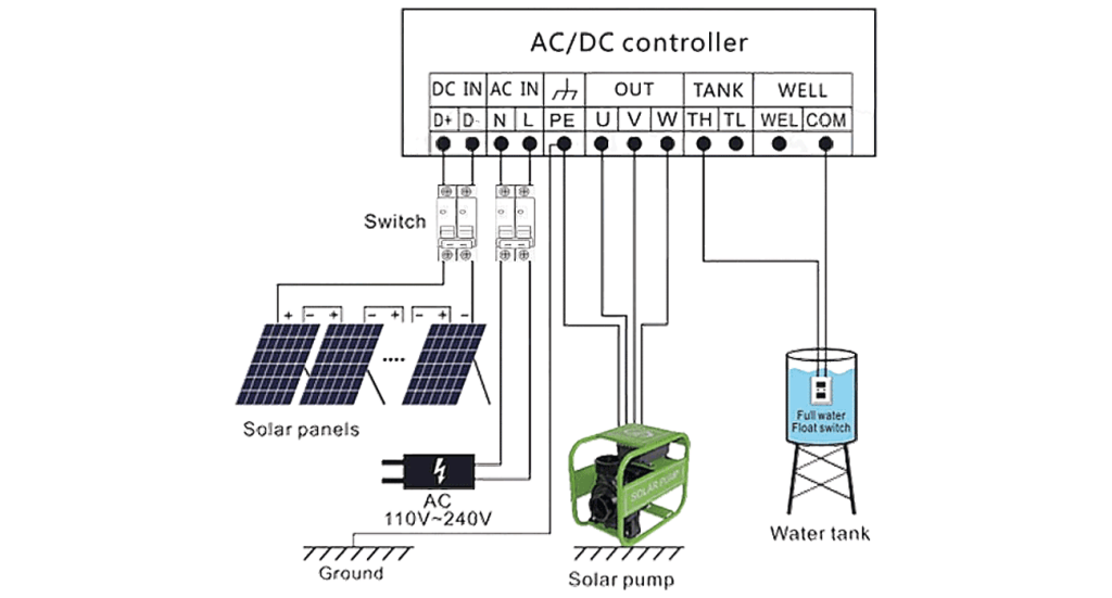 Solar Power Water Pump Solution - Zeoluff