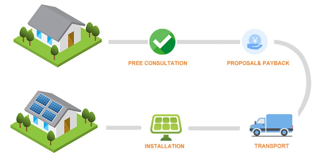 Solar Power System for Roof - Zeoluff